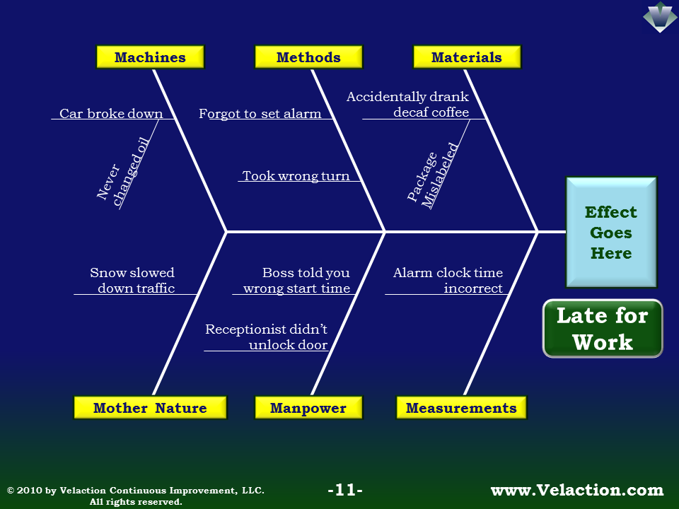Cause And Effect Diagram Get A FREE 11 Page Fishbone Diagram PDF