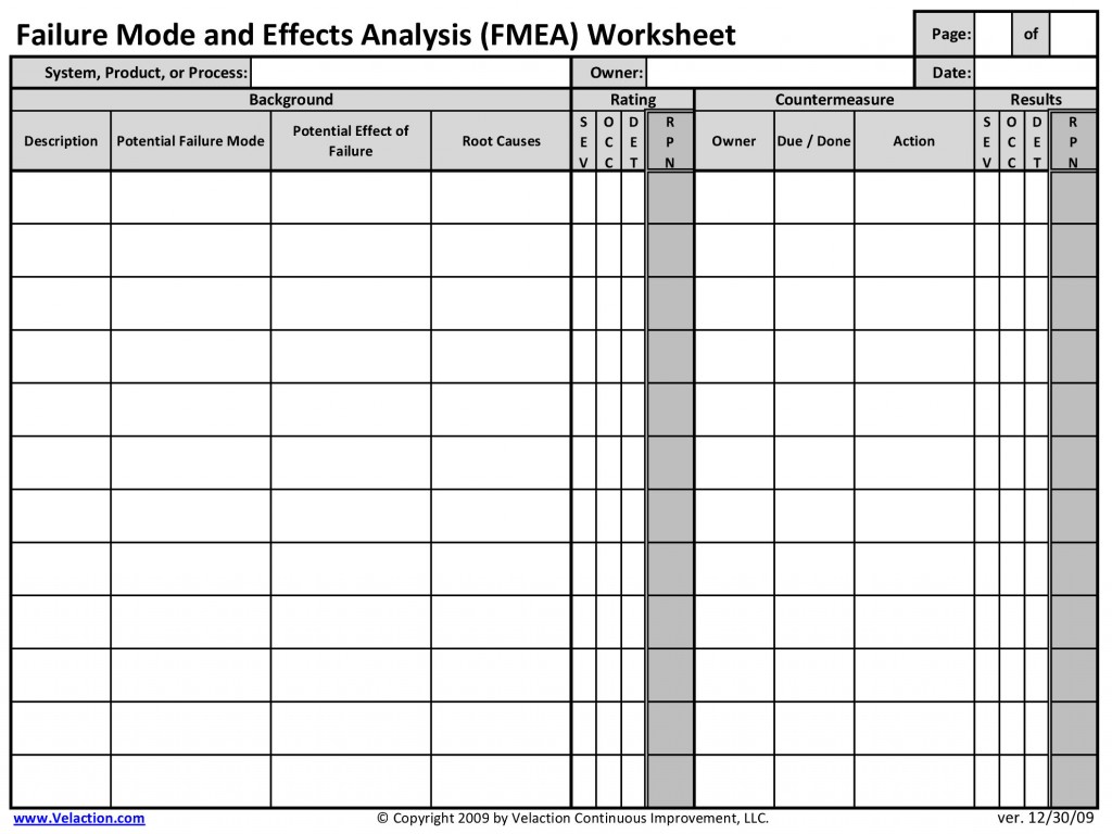 FMEA Worksheet Failure Mode And Effects Analysis Worksheet FMEA Worksheet Failure Mode And Effects Analysis Worksheet