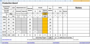 Daily Management: Run your operation the Lean way. PDF/Template Available