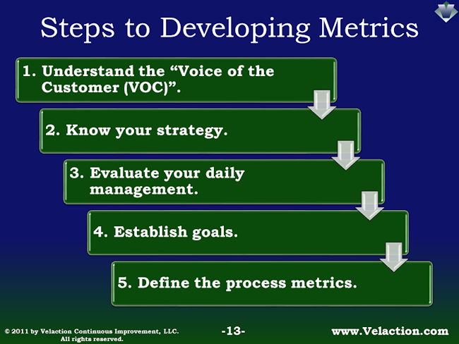 9 Steps to Better Metrics (+Video +PDF available) 9 Steps to Better Metrics (+Video +PDF available)