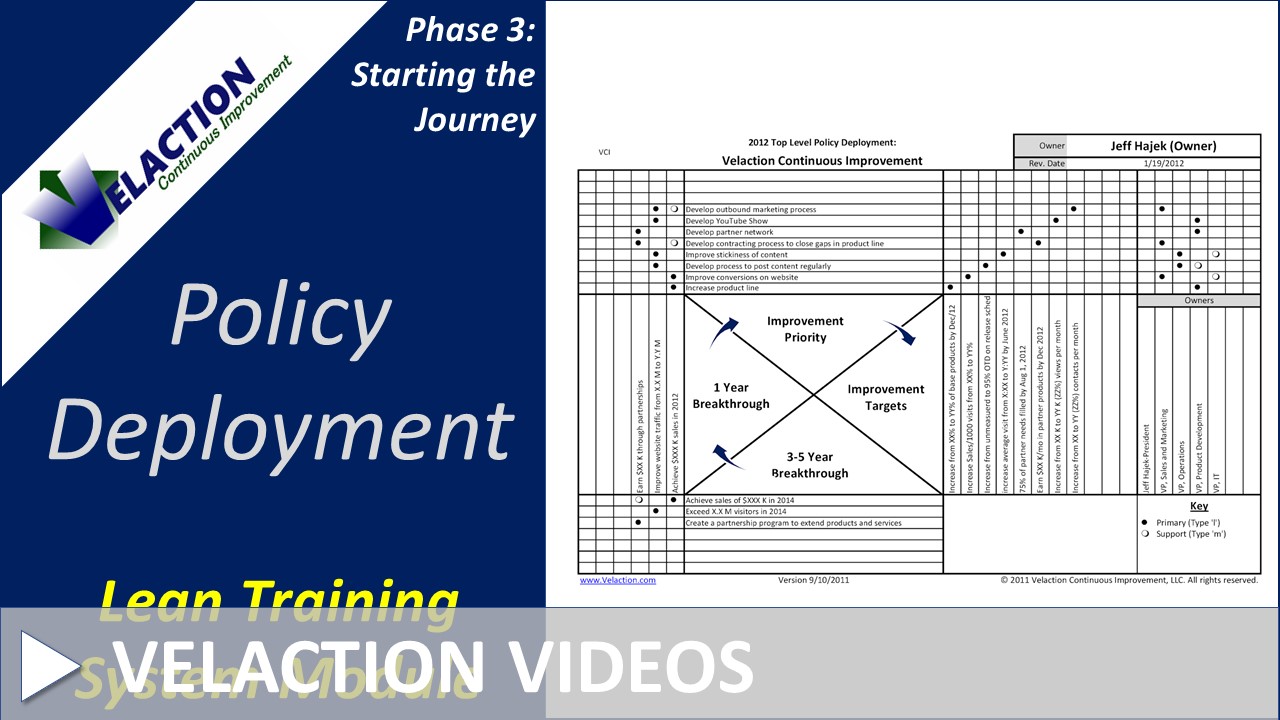 Policy Deployment Matrix / X-Matrix (+Form +Video) Policy Deployment Matrix / X-Matrix (+Form +Video)