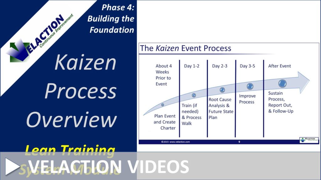 Kaizen Event: Powerful improvement projects. Get many free kaizen forms Kaizen Event: Powerful improvement projects. Get many free kaizen forms