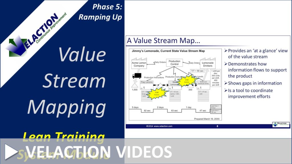 Value Stream Mapping / VSM Icon Set